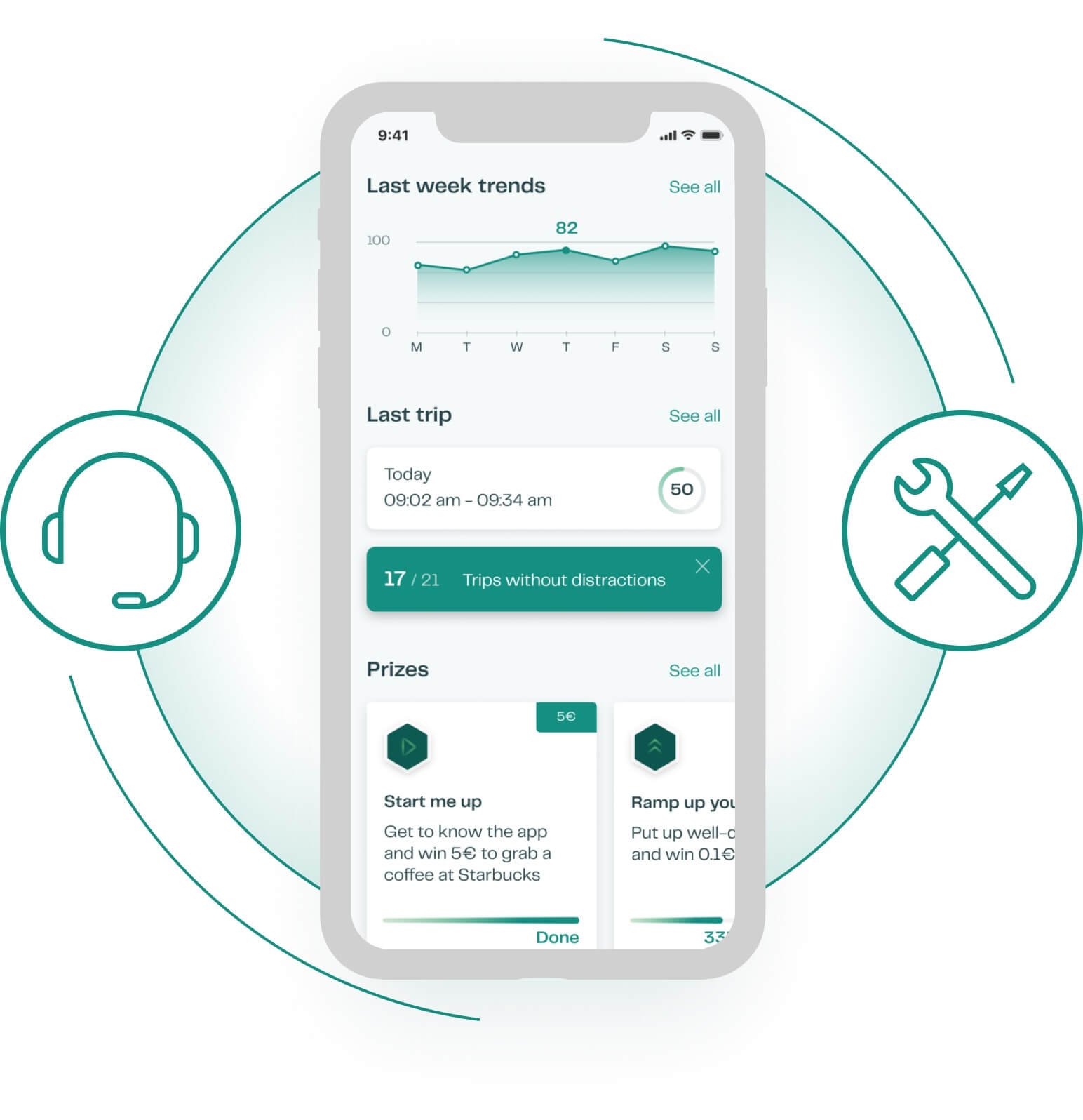 Drivit | How It Works